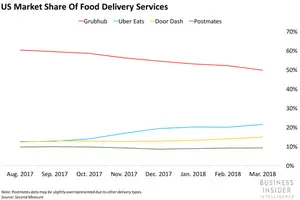 How to build a food delivery app like Ubereats and Deliveroo - Xicom ...